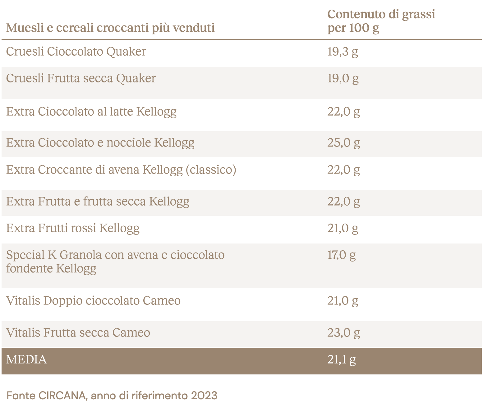 Germinal Bio Cereal Crispy Granola: breakfast with oatmeal and crunchy ...